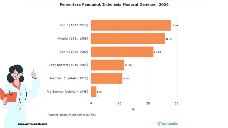 Penting! Ini Dia Investasi untuk Gen Z yang Perlu Diketahui
